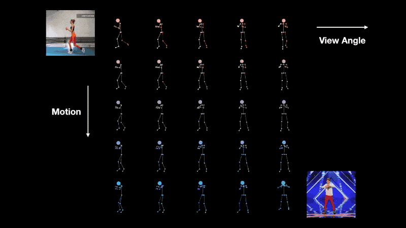 Motion Retargeting in 2D